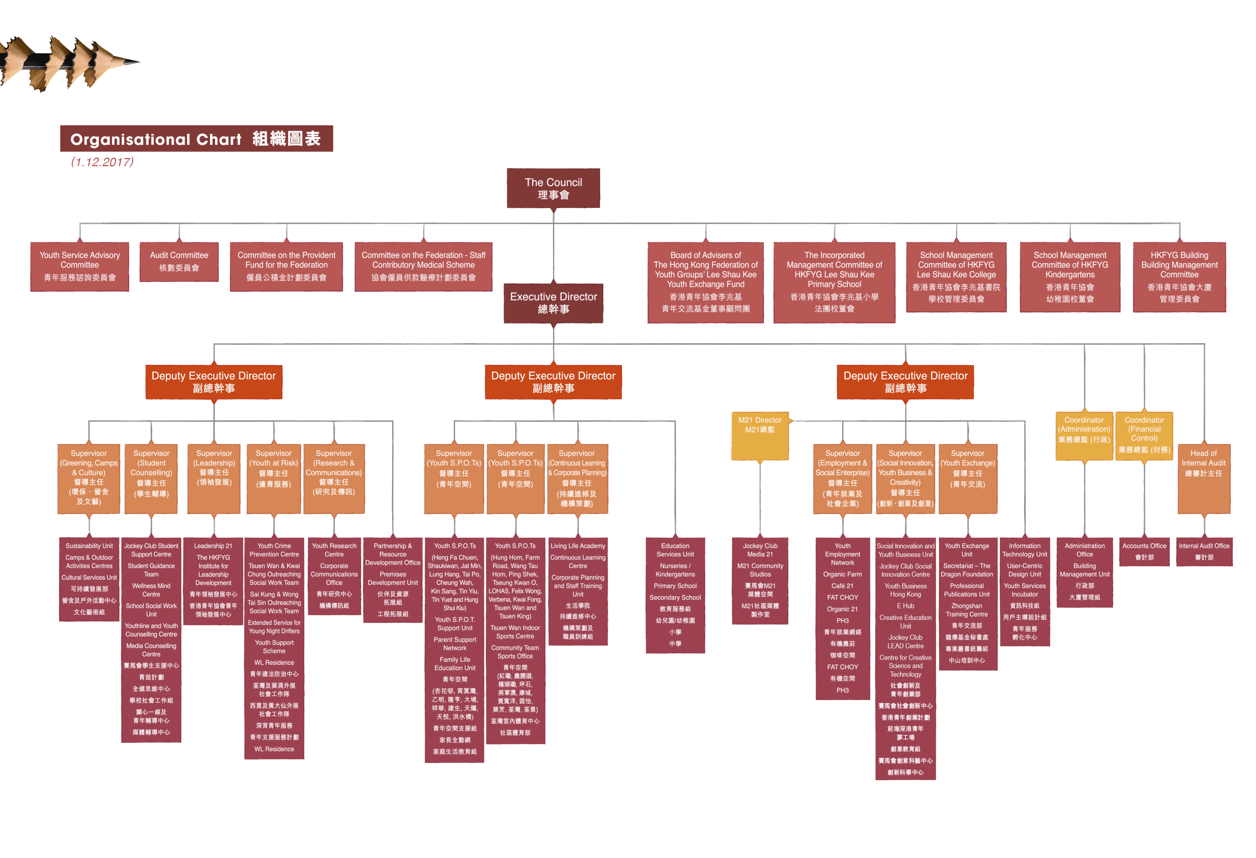 Organisational Chart – 香港青年協會 The Hong Kong Federation of Youth Groups